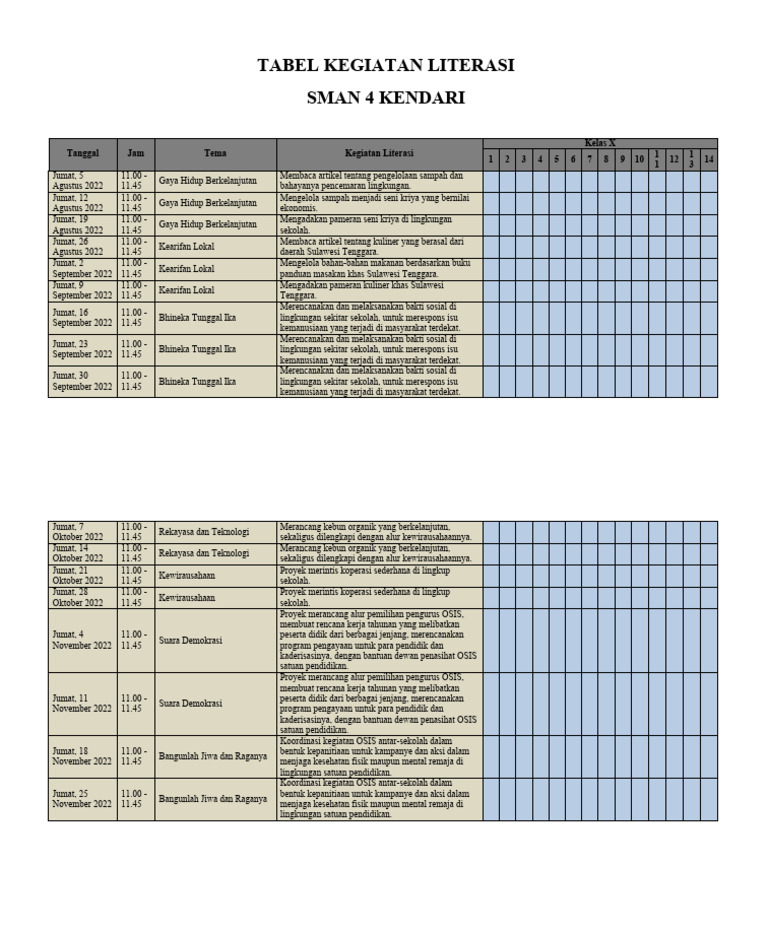 Tabel Kegiatan Literasi | PDF
