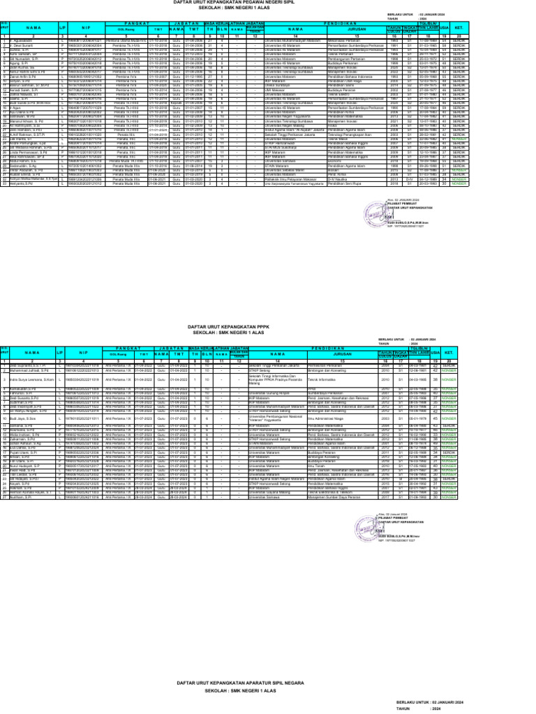 Duk 2024 - SMKN 1 Alas | PDF