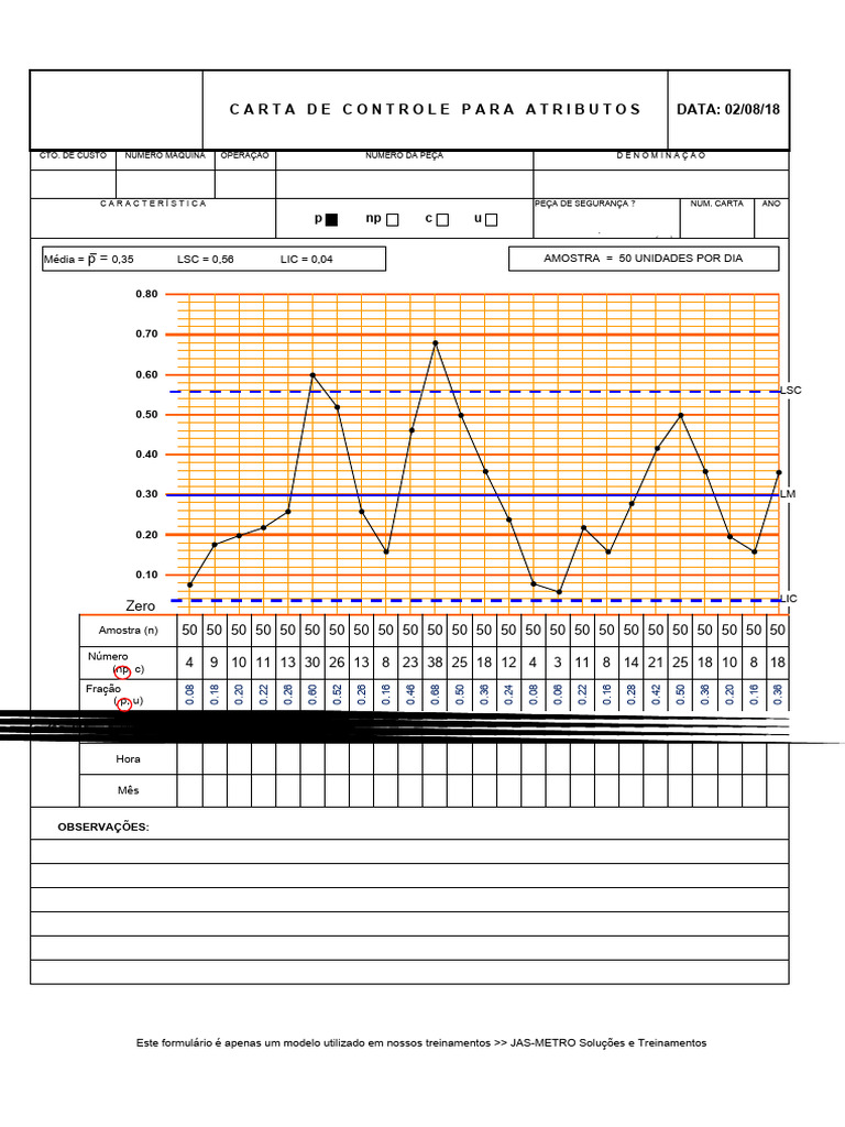 Carta Atributos | PDF