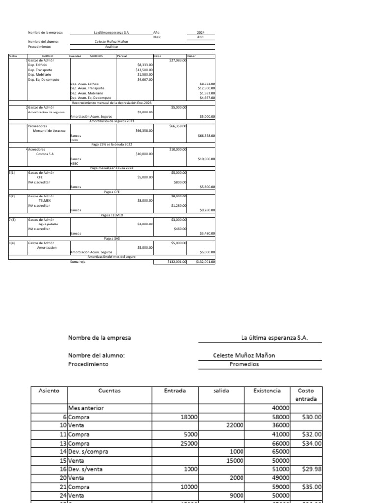Diario, Mayor, Tarjetas de Almacén, Hoja de Trabajo, Estados | PDF | Estado de resultados ...