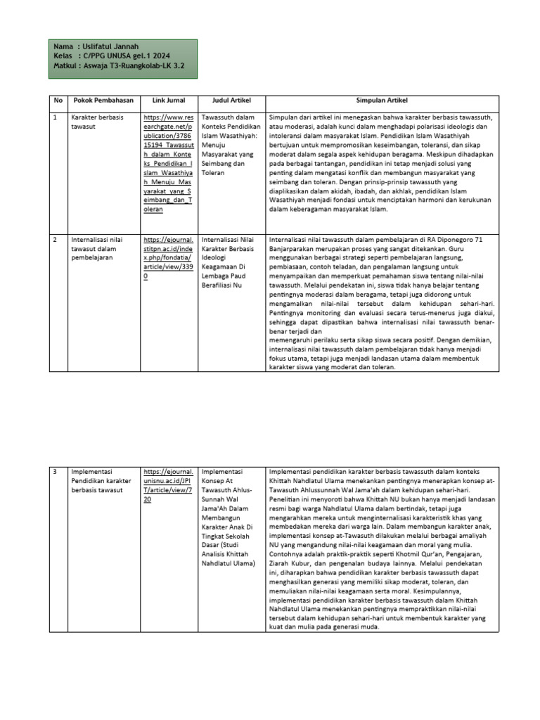 Aswaja T3-Eksplorasi konsep-LK Kel-Nur Fadzilatul M | PDF