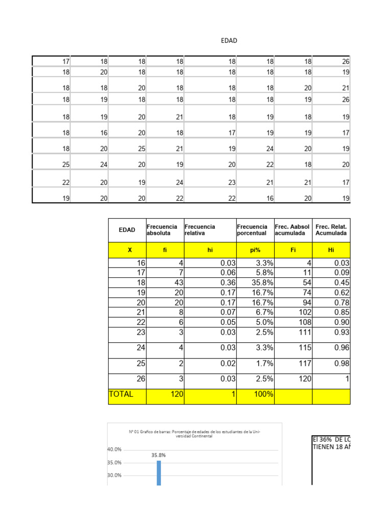 Tablas y Graficas para El Informe | PDF | Medicina | Muestreo (Estadísticas)