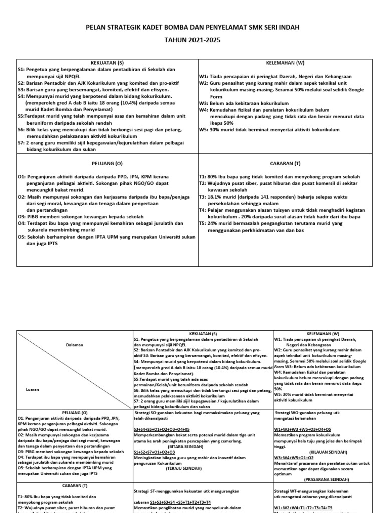 2024 - Jadual 1 Pelan Strategik - Kadet Bomba | PDF