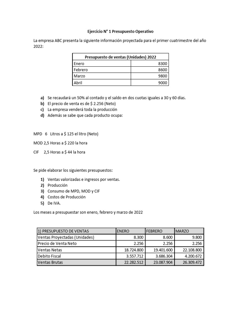 Ejercicio #1 Presupuesto Resuelto | PDF | Presupuesto | Economias