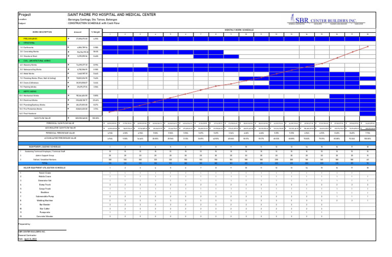 Construction Schedule Main Building | PDF | Civil Engineering ...