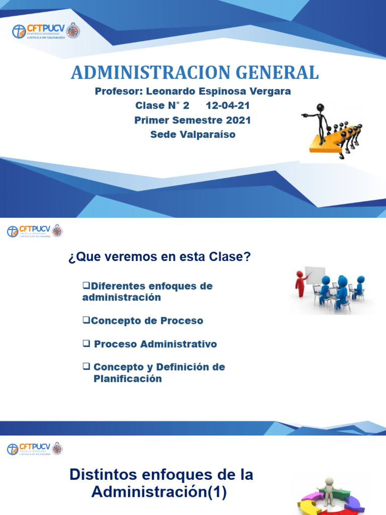 Aministracion Clase 2 Proceso Admin. 2021 | PDF | Planificación | Comportamiento organizacional