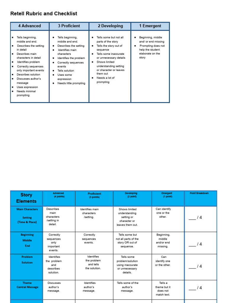 Retell Rubric & Checklist | PDF