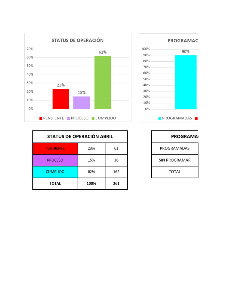 Control Prog Abril-Actv | PDF
