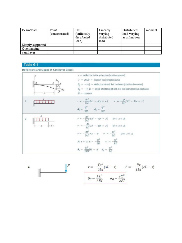 stuctural behavior revision | PDF | Bending | Buckling