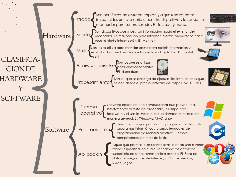 Cuadro Comparativo Hardware y Software | PDF | Hardware de la computadora | Software