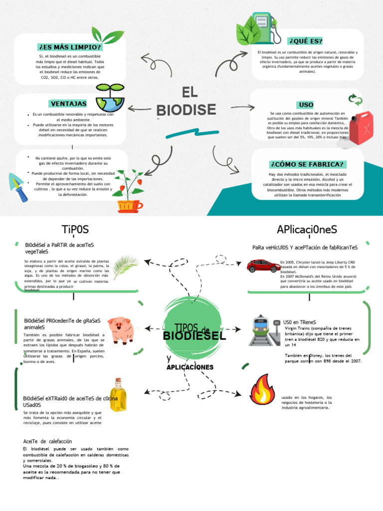 Mapa Mental | PDF | Biodiésel | Tecnologías sostenibles