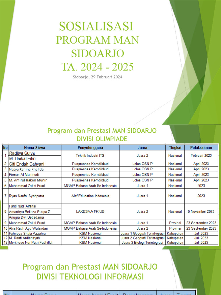 Bahan Presentasi Sosialisasi Program Madrasah 2024 | PDF