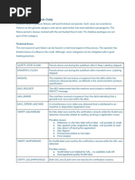 Common Customs Error Codes Explained | PDF