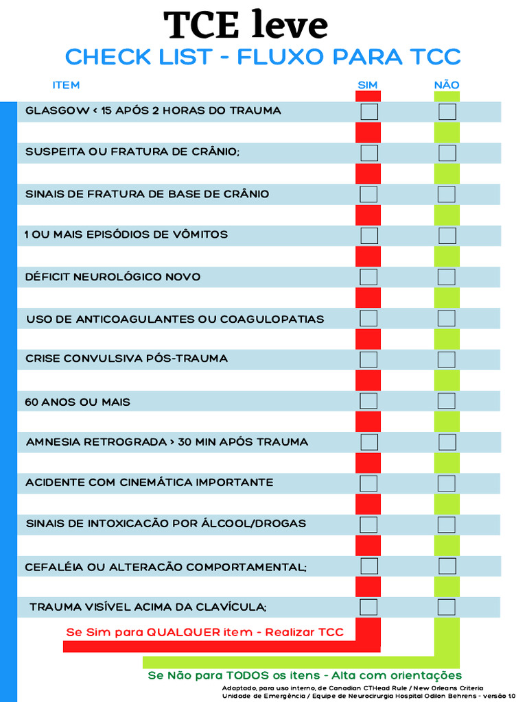 Fluxograma TCE Leve-4 | Download grátis PDF | Traumatismo craniano ...