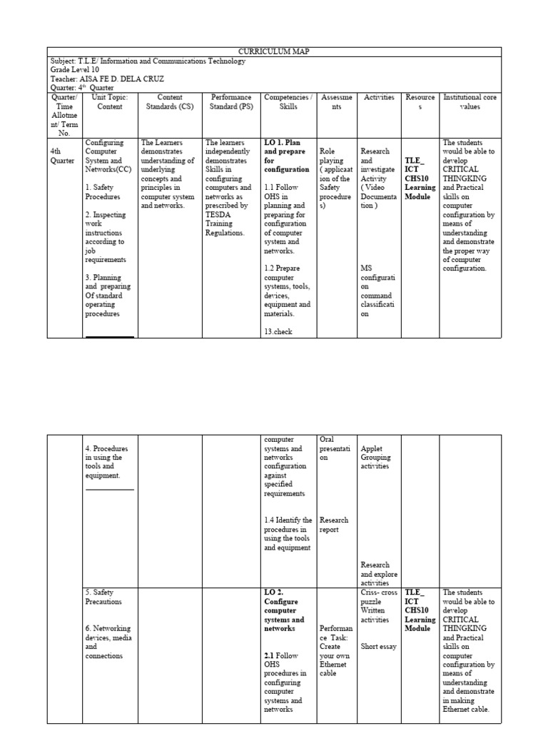 Q4grade 10 Curriculum Map | PDF | Curriculum | Learning
