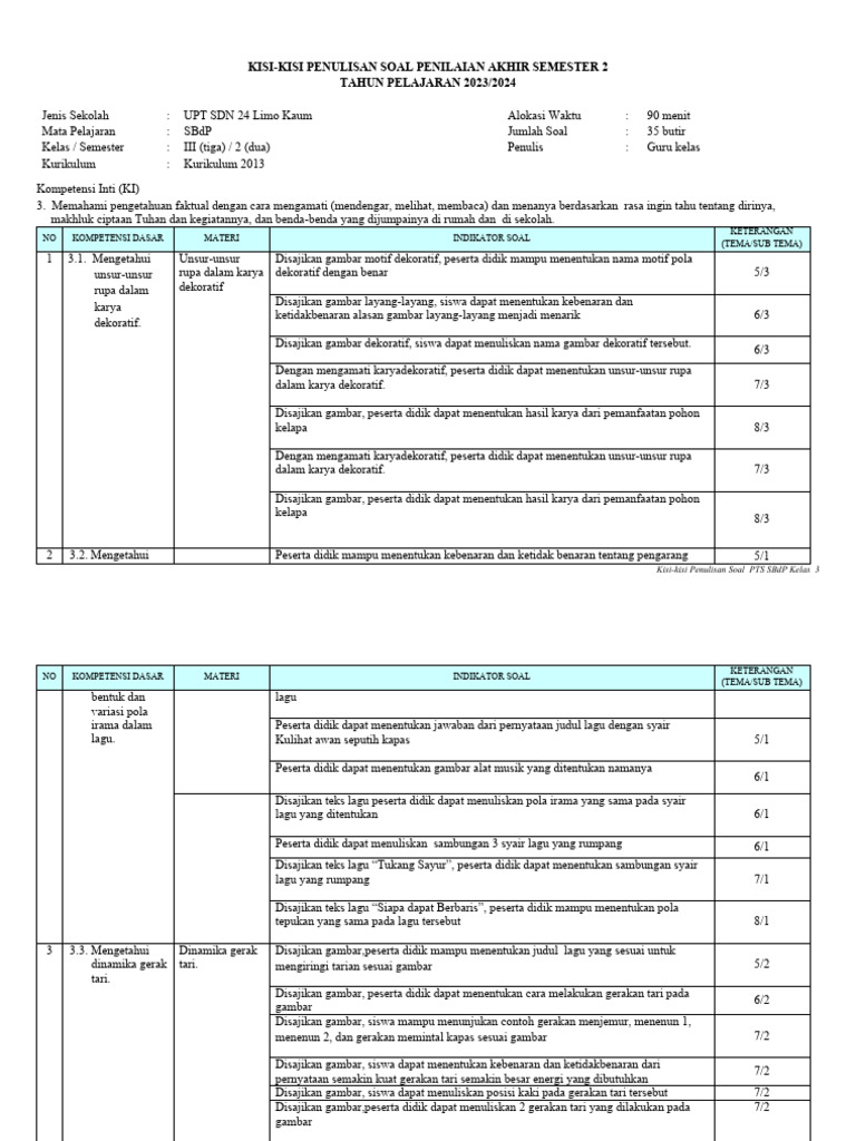 KISI-KISI PAS SBDP | PDF
