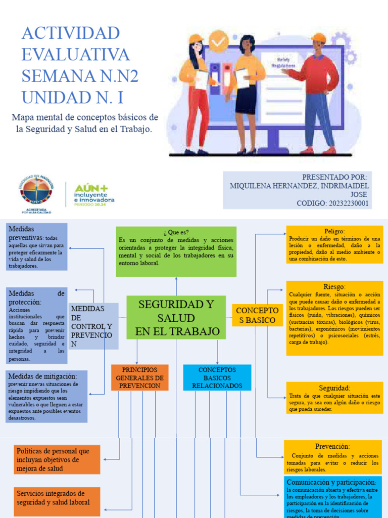 Mapa Conceptual de La Seguridad y Salud en El Trabajo 3 | PDF ...