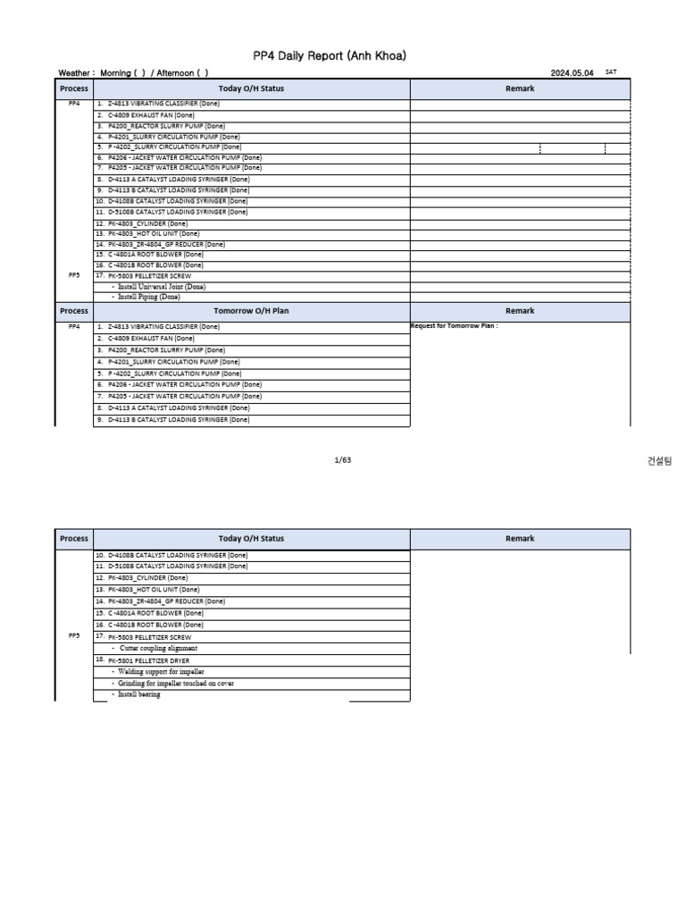 2024.05.04 AKC HYO PP4 - Overhaul Daily Report | PDF | Pump | Leak