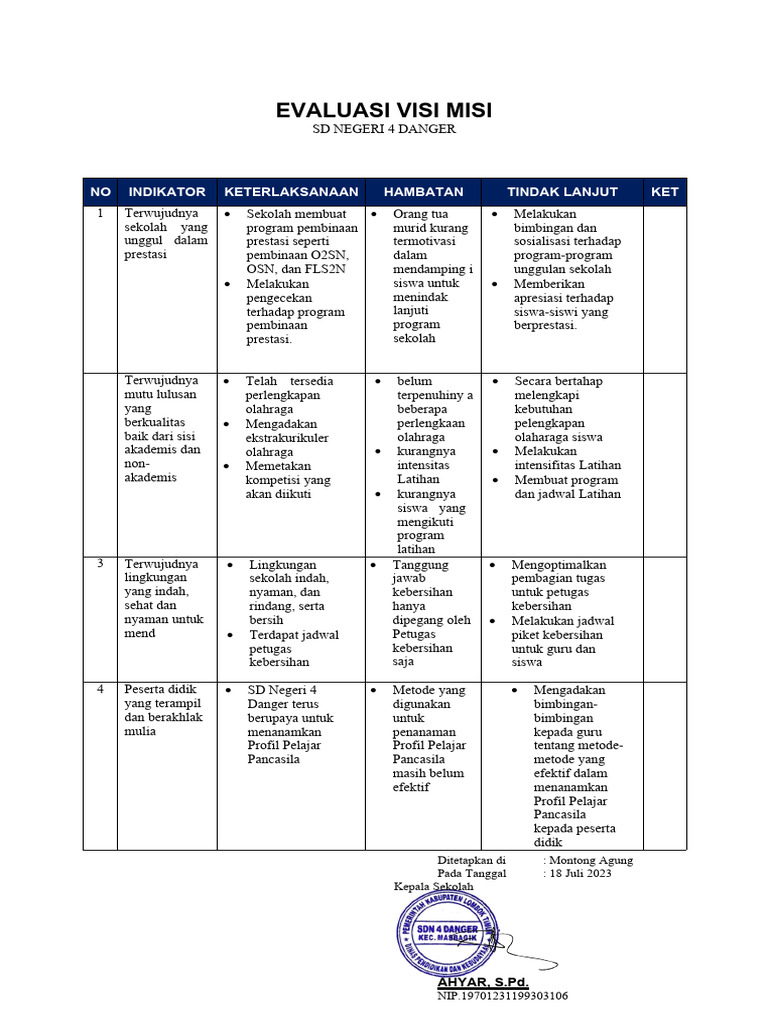 23 - Dokumen Hasil Evaluasi Visi Misi | PDF