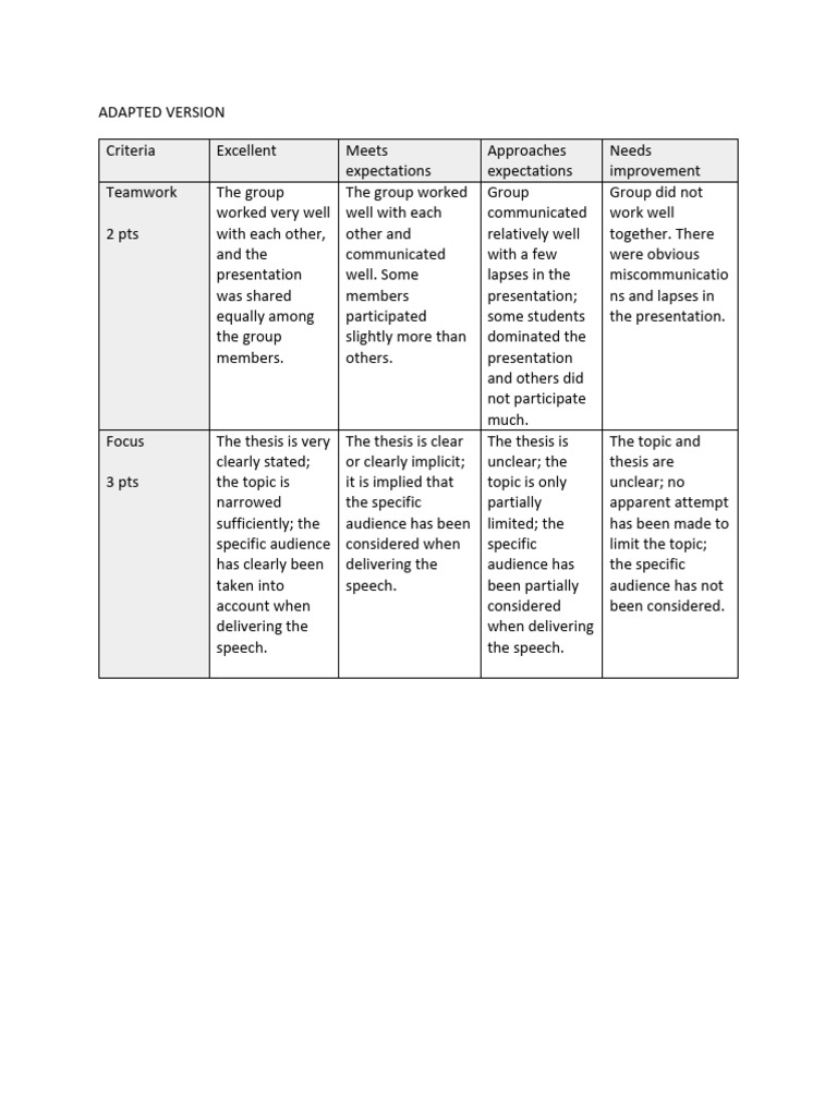 group-presentation-rubric | PDF | Linguistics | Communication