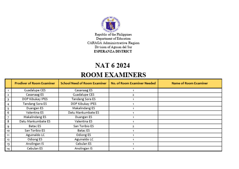 NAT 6 2024 Room Examiners | PDF