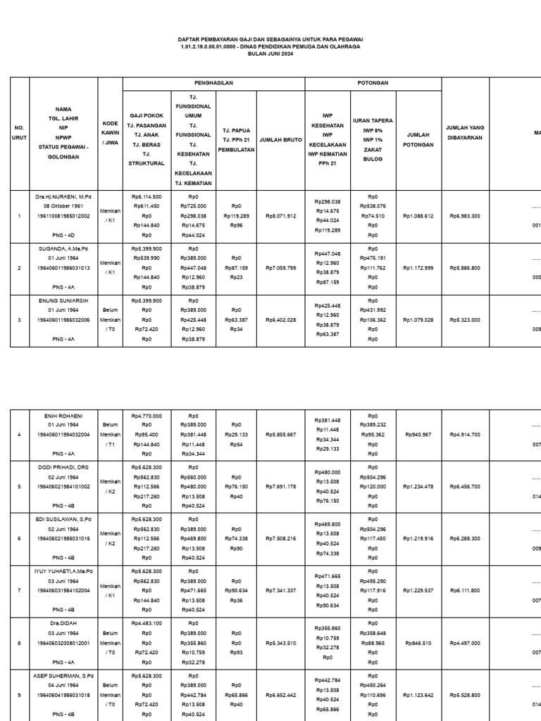 Leger Gaji Juni 2024 | PDF