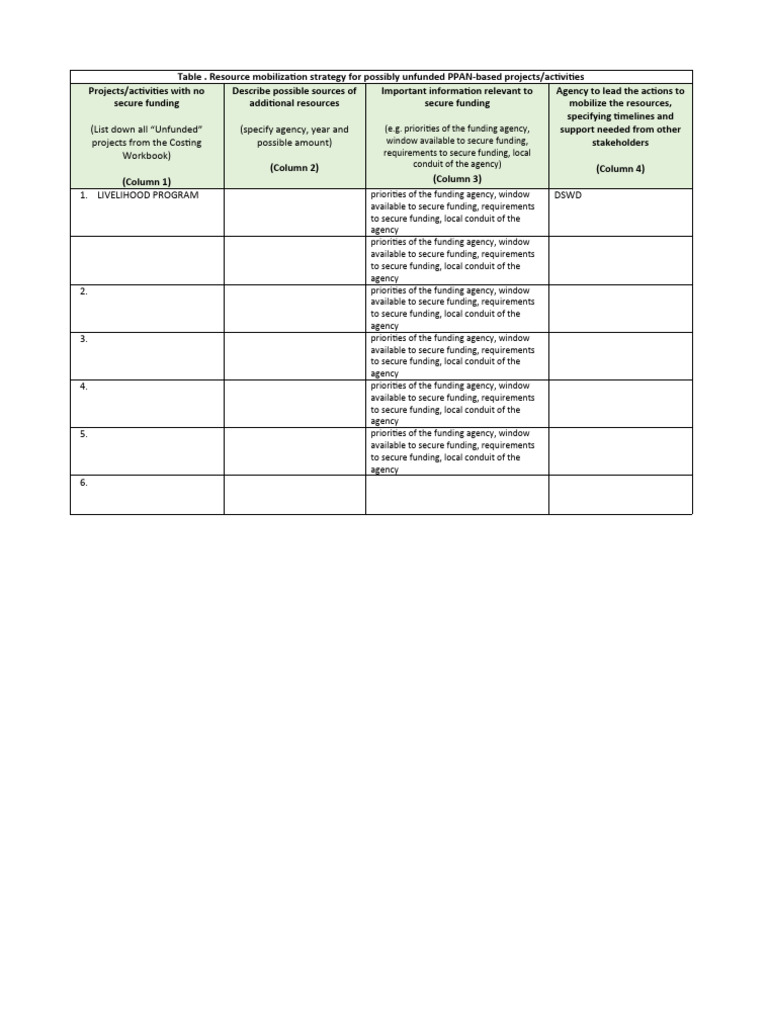 Resource Generation | PDF
