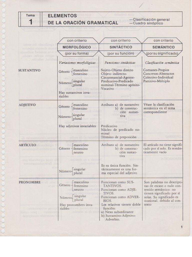 Los Elementos de La Oracion Grmatical | PDF