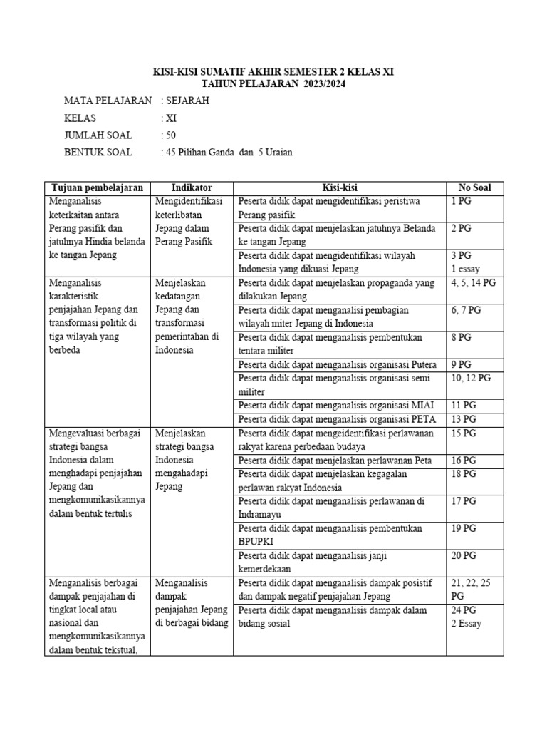 Kisi-Kisi Sas Sej KLS Xi TH 2024 | PDF