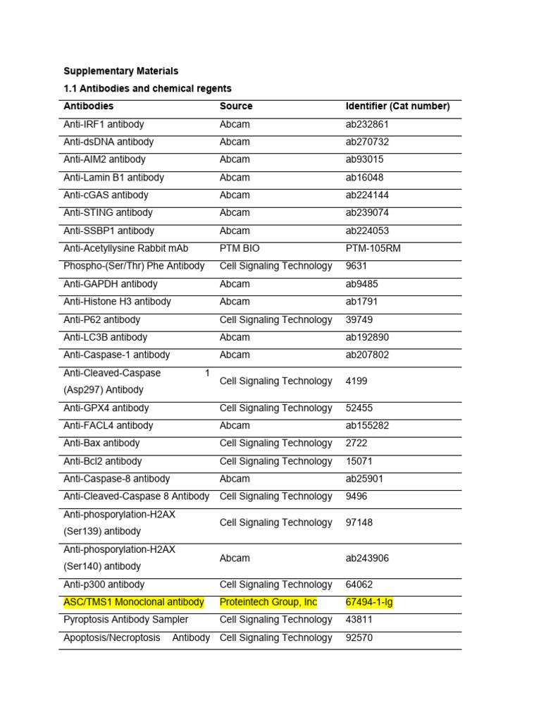 2024 1185 Moesm1 Esm | PDF | Immunoprecipitation | Radiation Therapy