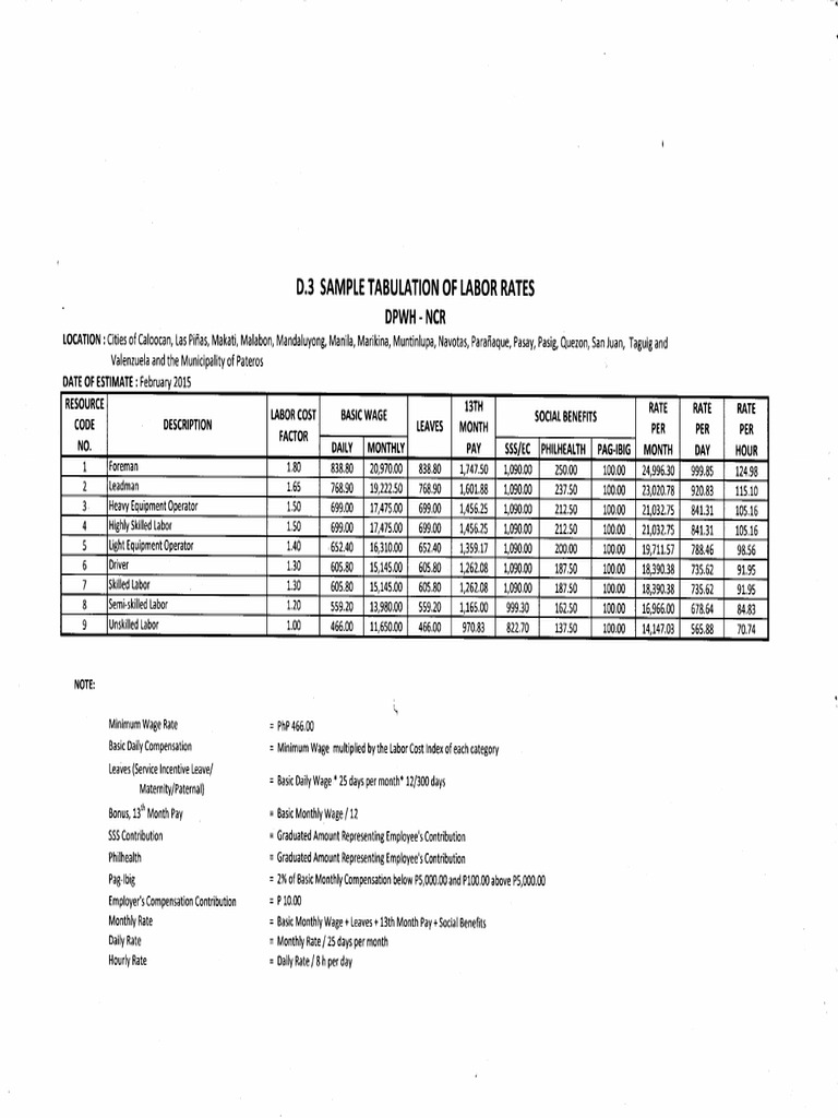 Tabulation of Labor Rates Sample | PDF