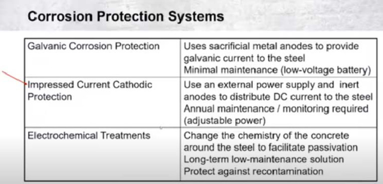 Cathodic Protection Pdf