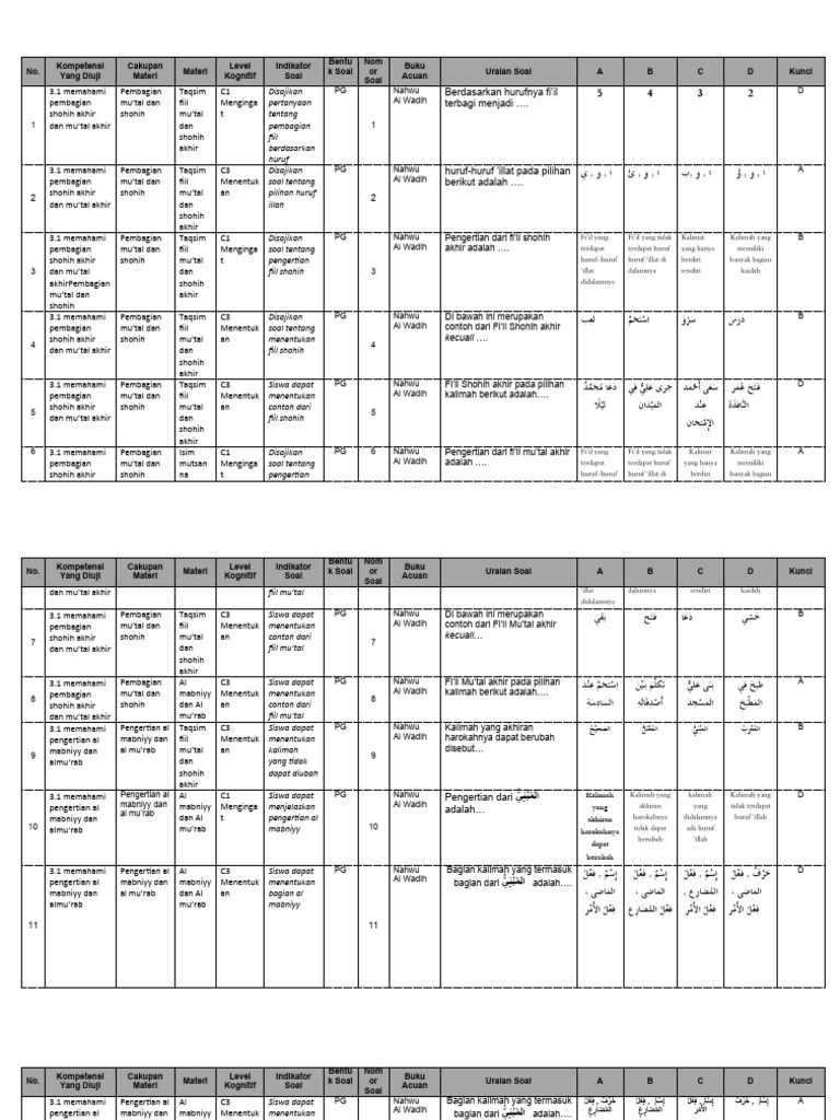 Data Master Nasor | PDF