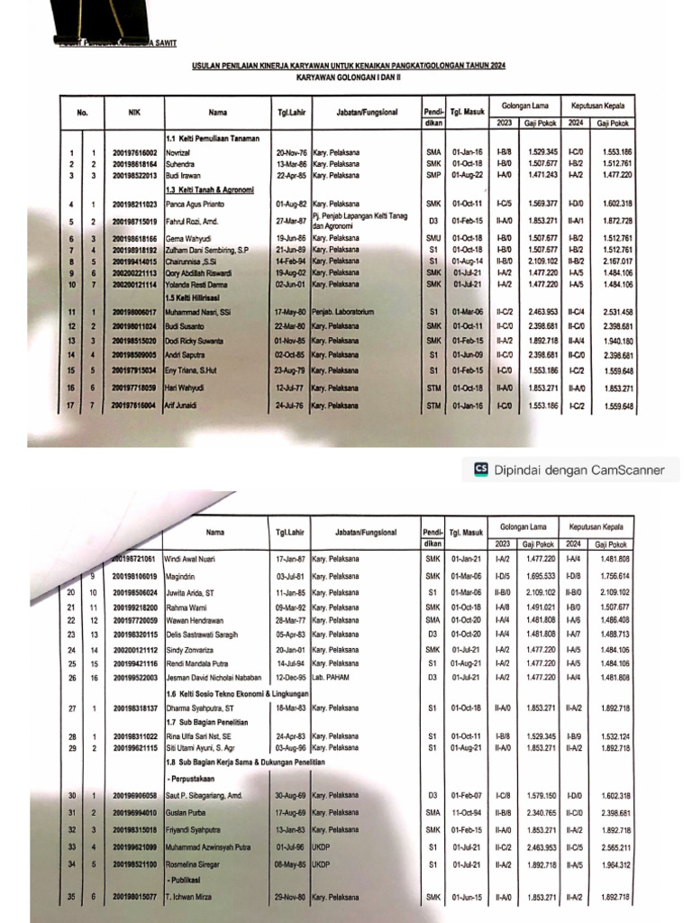 Usulan Penilaian Kenaikan Gol Krywn Ppks | PDF