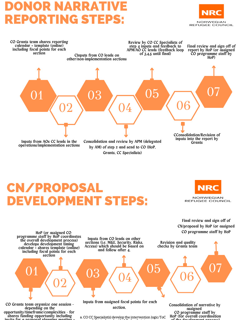 PCM BDM & Reporting Flowchart | PDF | Finance & Money Management ...