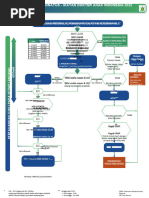 Alur Resusitasi Neonatus IDAI 2022 60x160 | PDF