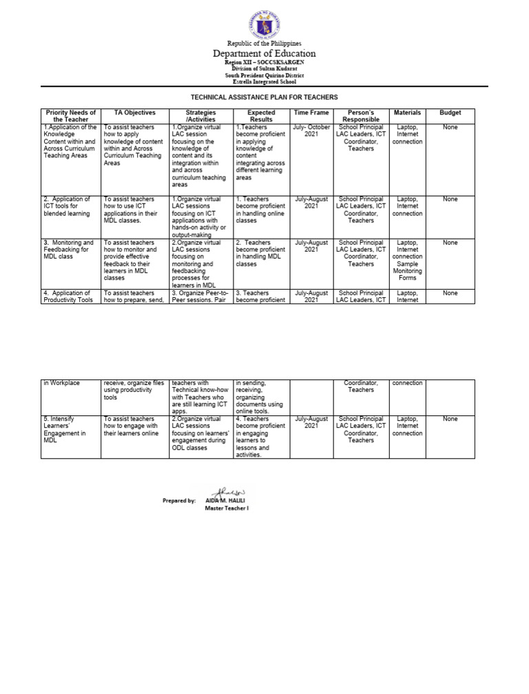 TA PLAN - Halili | Download Free PDF | Educational Technology | Teachers