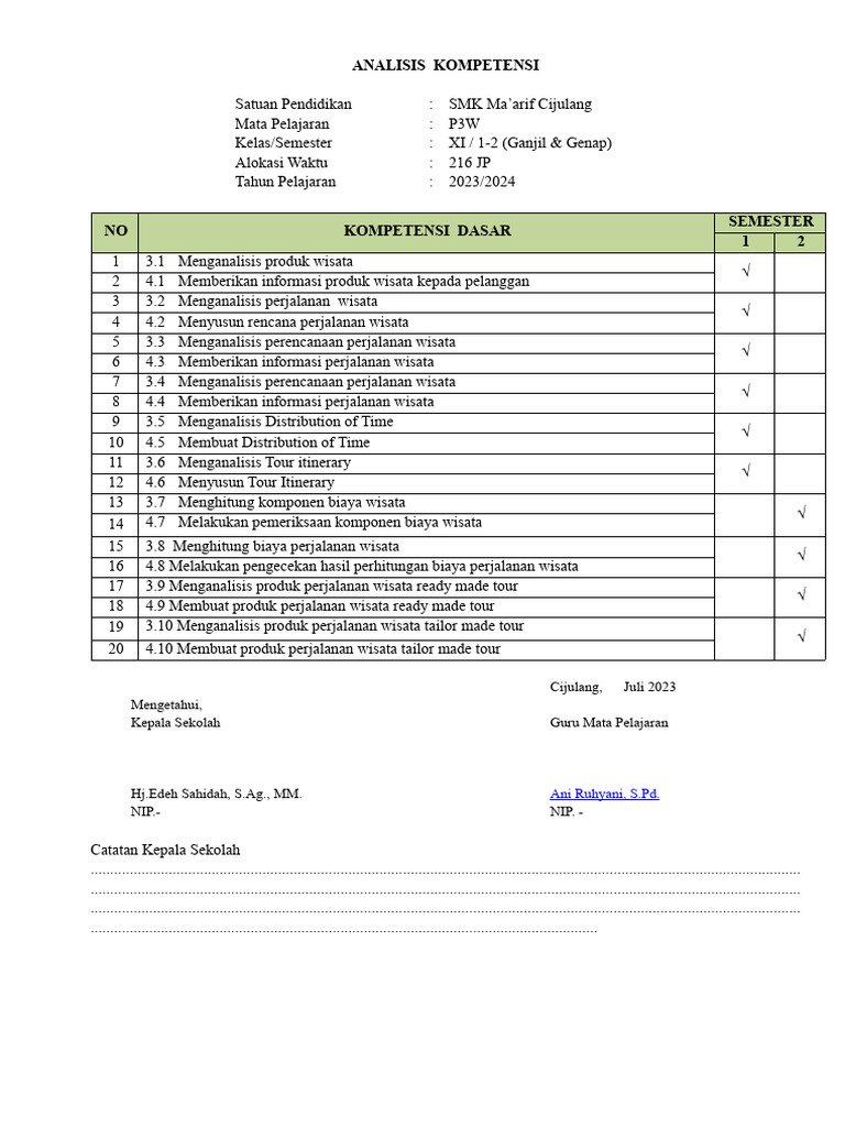 XI P3W Analisis Kompetensi | PDF