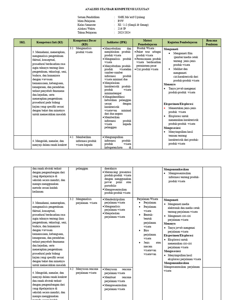 XI P3W Analisis Standar Kompetensi Lulusan (SKL) | PDF