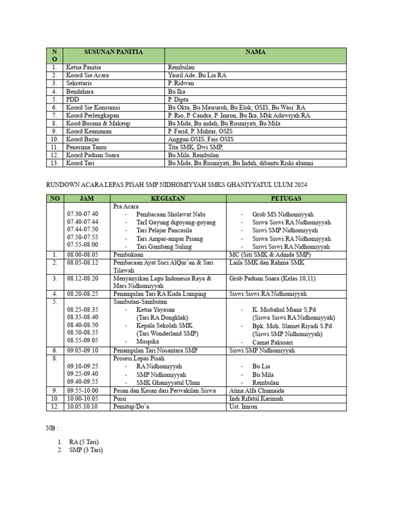 Rundown Acara Lepas Pisah SMP SMK Fiks | PDF | Seni