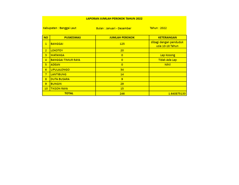 Laporan Jumlah Perokok Tahun 2019.xlsx - Kabupaten | PDF