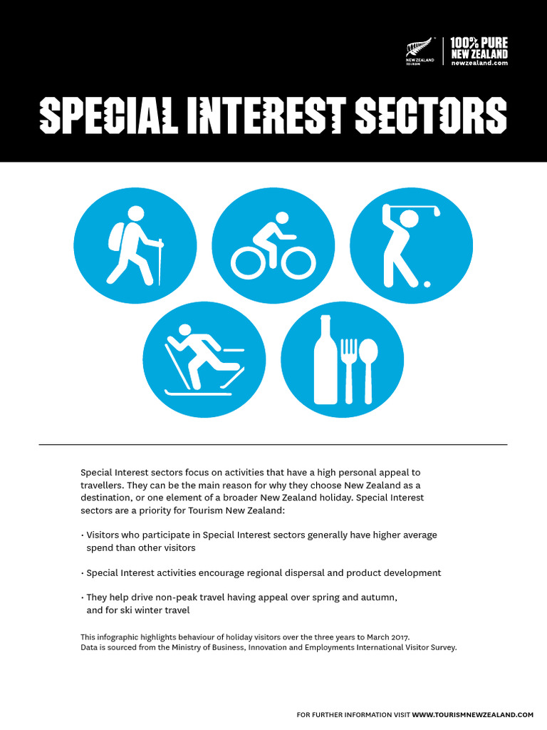 Special Interest Infographic | PDF | Hiking | Tourism