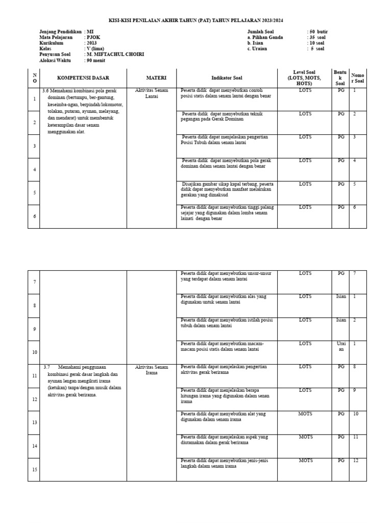 KISI-KISI PAT PJOK KELAS 5 GENAP 2023-2024 | PDF