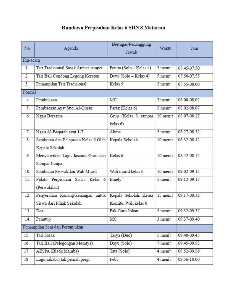 Rundown Perpisahan Kelas 6 SDN 8 Mataram-1 | PDF | Seni