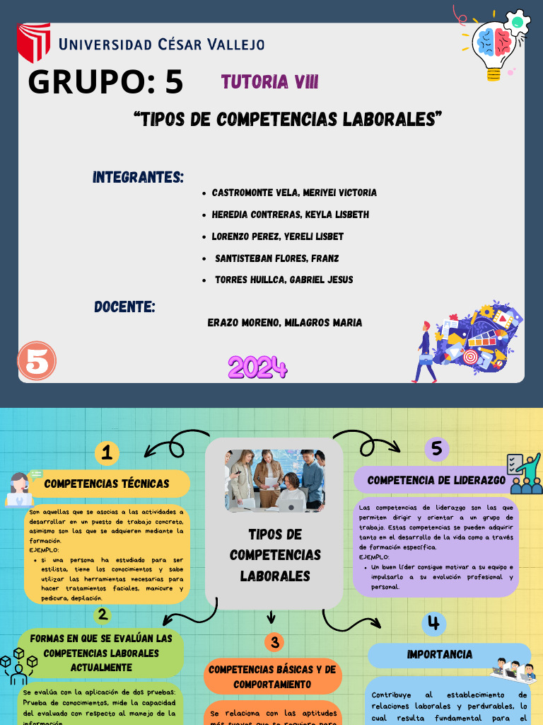 Tipos de Competencias Laborales | PDF | Aprendizaje | Modificación de ...
