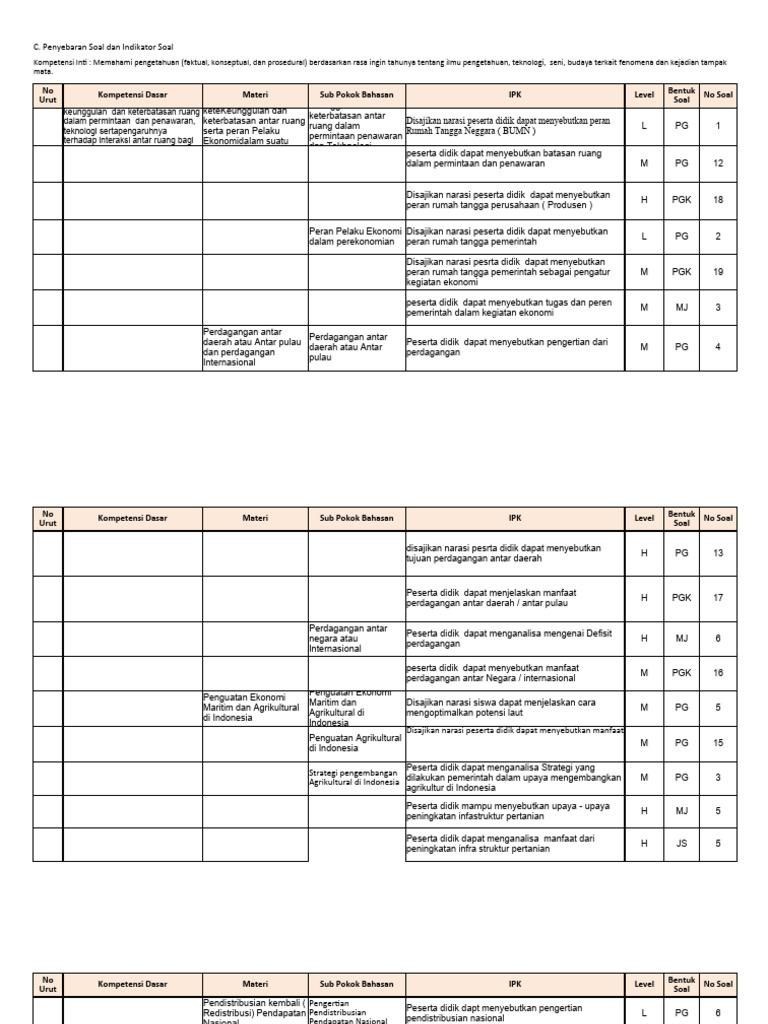 IPS - Kisi - Kisi PAT TP 23-24 | PDF