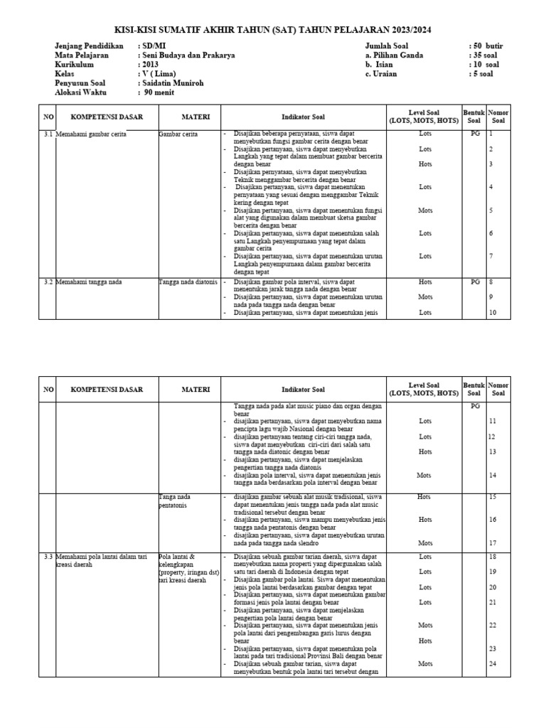 Kisi-Kisi Pat SBDP Kelas 5 Genap 2023-2024 | PDF