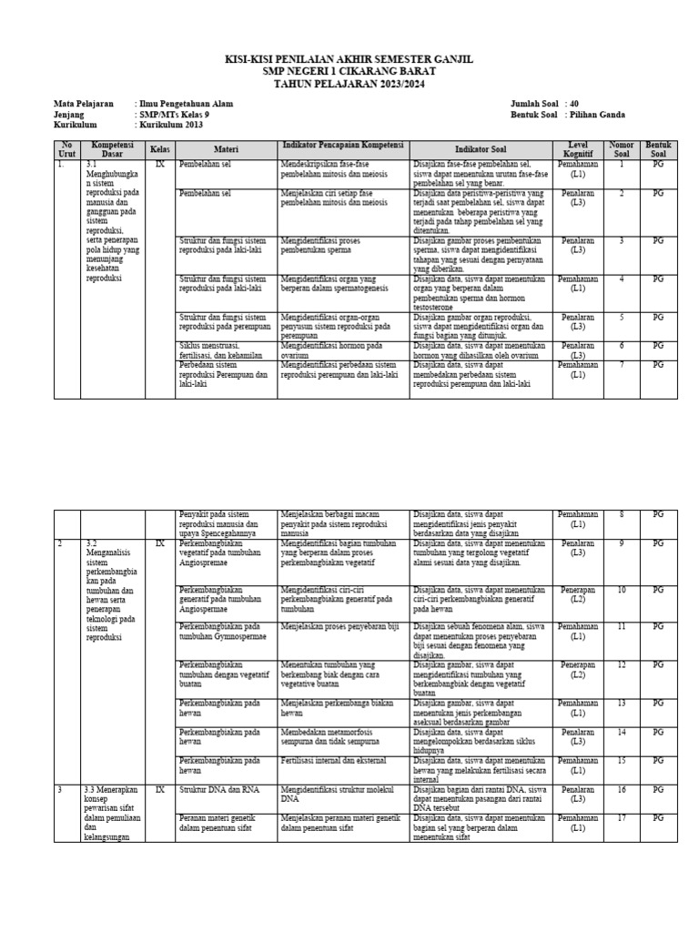 Kisi-Kisi Psas Ipa Kelas 9 2023-2024 | PDF