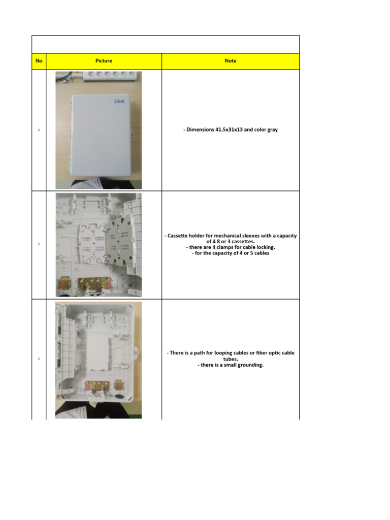 FAT ODP 48 CORE | PDF