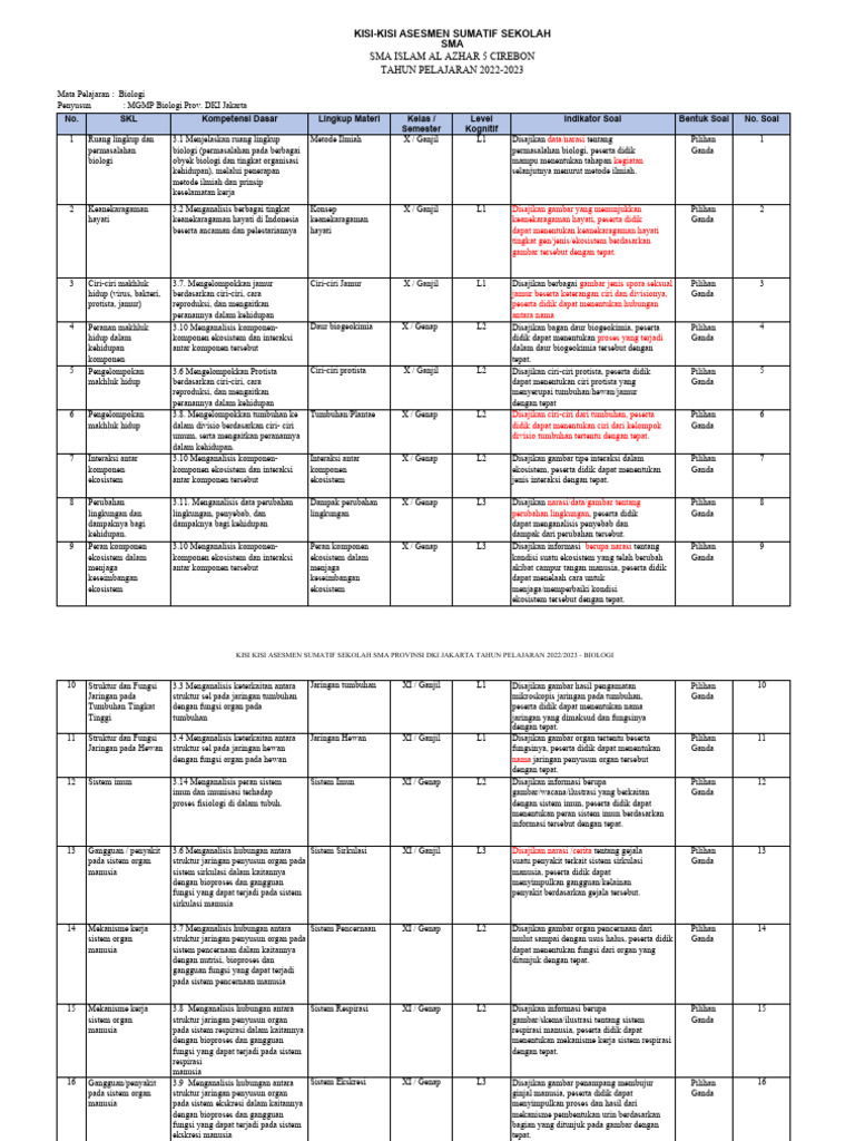 Kisi2 Us Bio Al Azhar | PDF | Pengembangan Diri | Kesehatan Holistik
